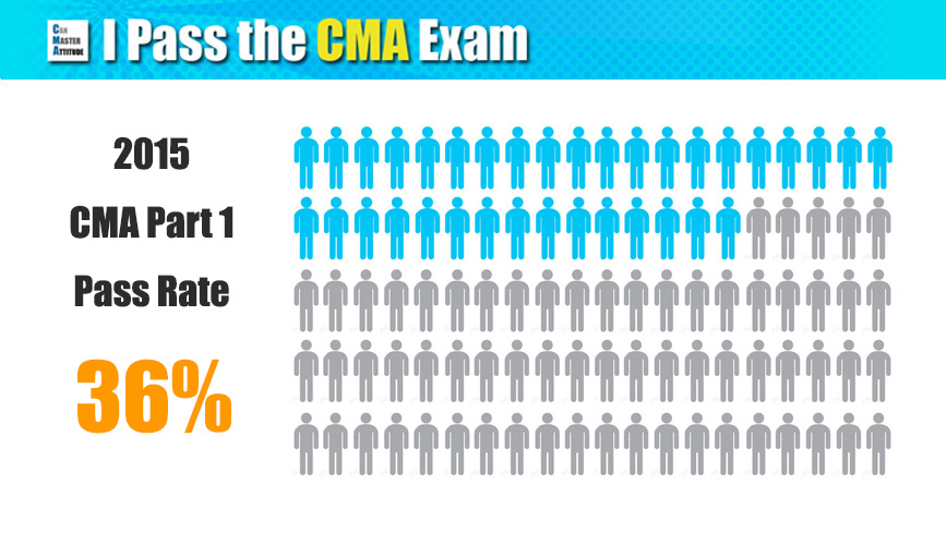CMA Exam Pass Rate: What the Latest Stats Mean (to You)