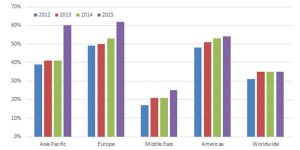 CMA Exam Pass Rate: What the Latest CMA Exam Pass Rates Mean
