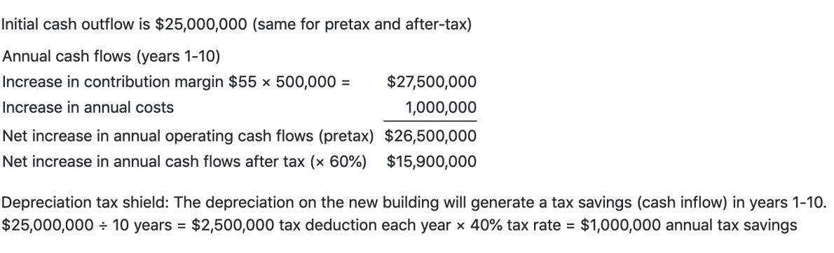 CMA Exam Essay Questions: Complete Guide to Ace CMA Essays