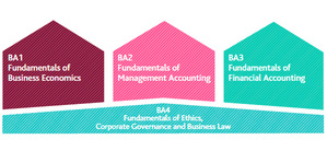 CIMA Certificate in Business Accounting: Is the Qualification Worth It?