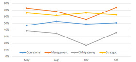 CIMA Exam Pass Rates 2019: How the Statistics may Affect You