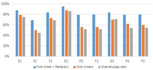 CIMA Exam Pass Rates 2019: How the Statistics may Affect You