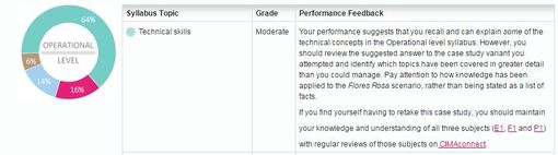 CIMA Exam Results and a Look at the Grading Mechanism