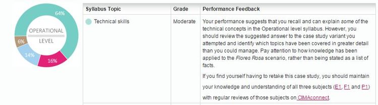 CIMA Exam Results and a Look at the Grading Mechanism