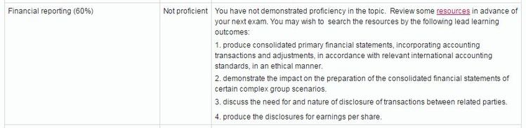 CIMA Exam Results and a Look at the Grading Mechanism