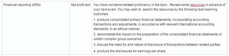 CIMA Exam Results and a Look at the Grading Mechanism