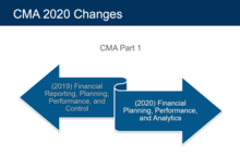 2024-2025 CMA Exam Changes + CMA Exam Updates Historical Info