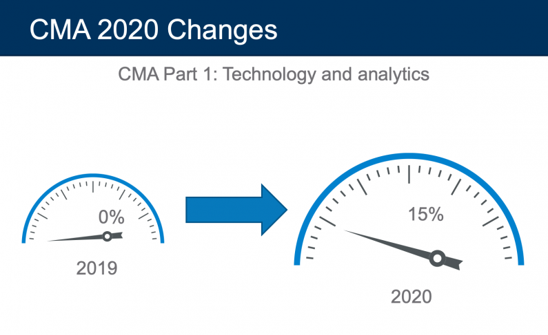 2024-2025 CMA Exam Changes + CMA Exam Updates Historical Info